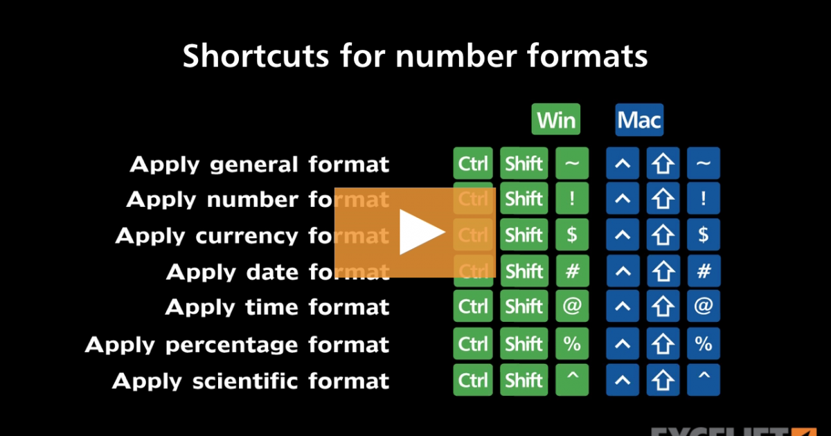 Shortcuts For Number Formats Video Exceljet